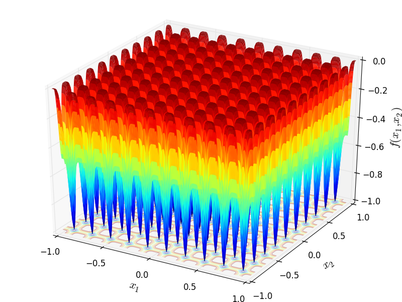 N D Test Functions D — Ampgo 0 1 0 Documentation